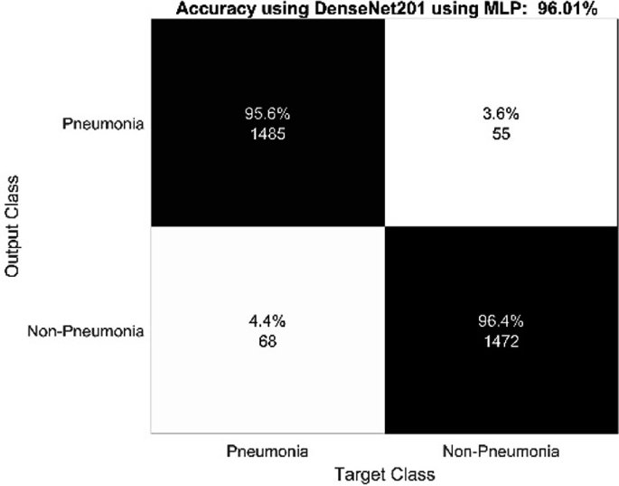 Pneumonia Detection from Chest X-ray Images Using Firefly Optimization ...