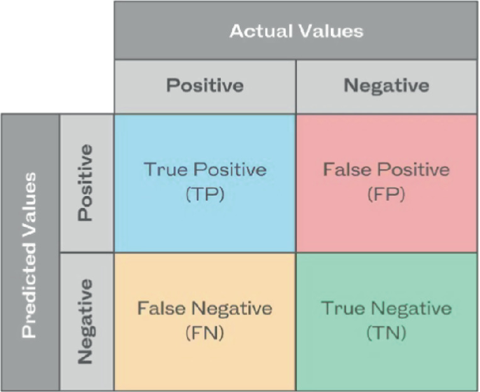 Mental Health Assistant Using Machine Learning | SpringerLink