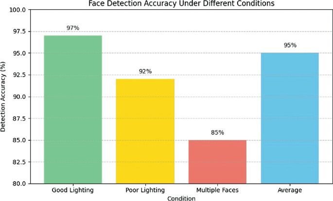VisionGuardian: A Real-Time Object Detection and Assistance System for ...