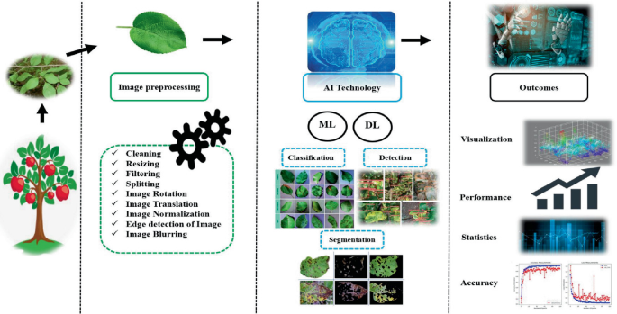 AI Technologies for Apple Leaf Diseases Identification: Scientometric ...