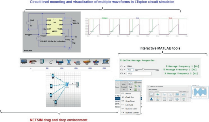 Step-by-Step Conduction of Online Laboratory Sessions Using Simulators ...