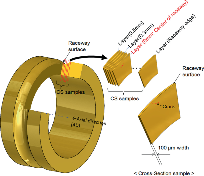 Measurement of Fatigue Crack on PEEK Radial Bearings Under Water and ...