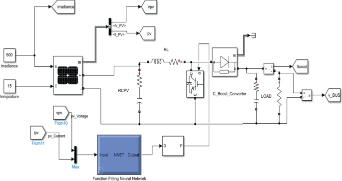 Performance Analysis of Solar Panel Power in Maximum Power Point ...