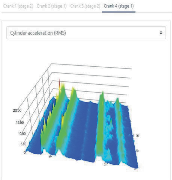 Condition Monitoring of Reciprocating Compressors | SpringerLink