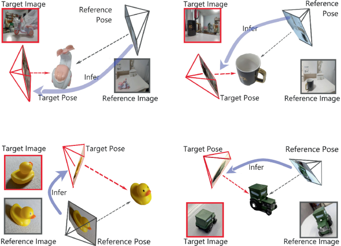 Extreme Two-View Geometry From Object Poses with Diffusion Models ...