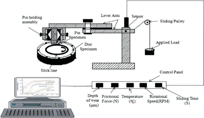 Enhancing Wear Resistance in SS-304 and SS-316 Through Oxidation: A ...