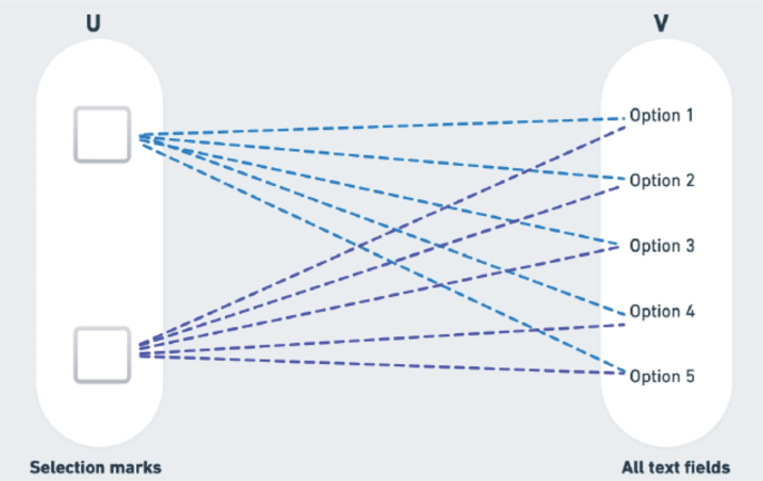 A Bipartite Graph Approach to Linking Selection Marks and Text ...