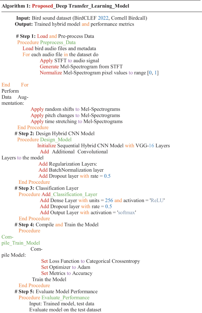 Towards Classifying Bird Sounds Using a Deep Transfer Learning Model ...