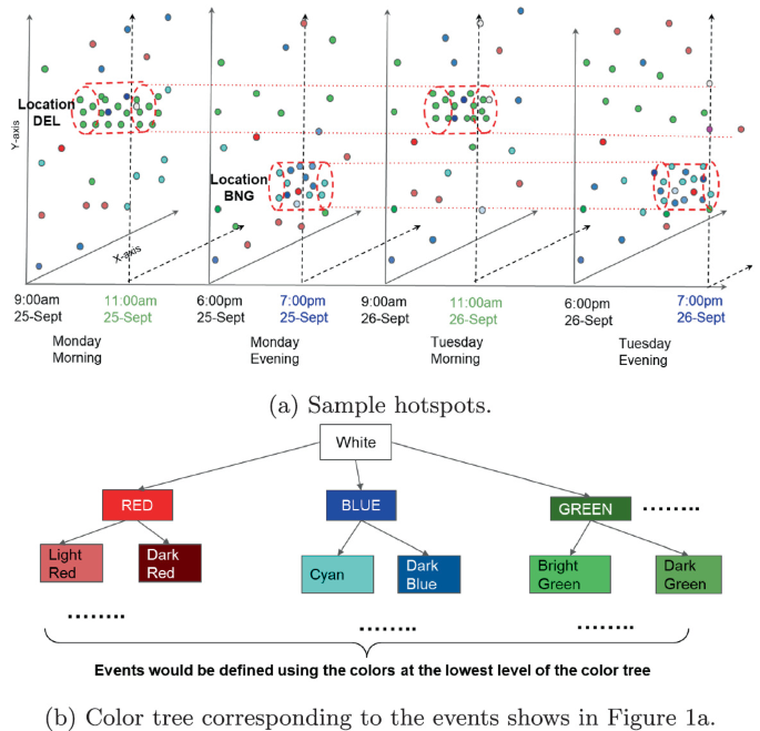 Periodic Spatio-temporal Colored Hotspot Detection in Azure Traffic ...