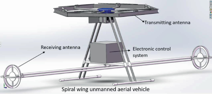 Mechanical Verification of Unmanned Aerial Vehicle Extended Detection ...