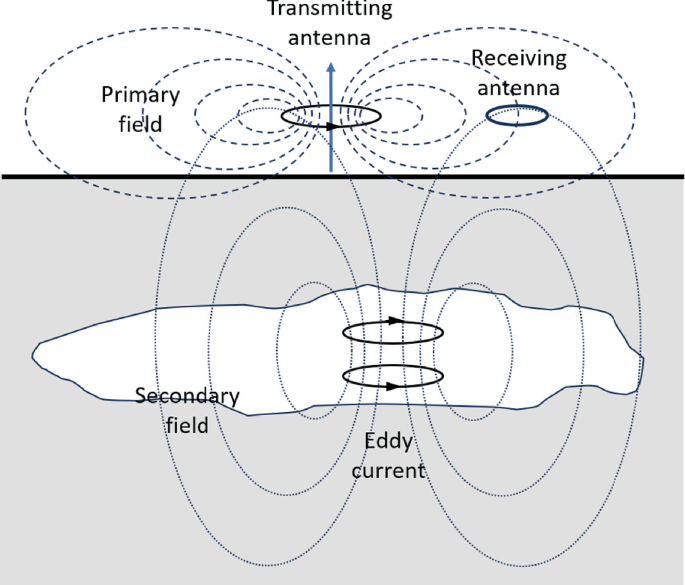 Mechanical Verification of Unmanned Aerial Vehicle Extended Detection ...