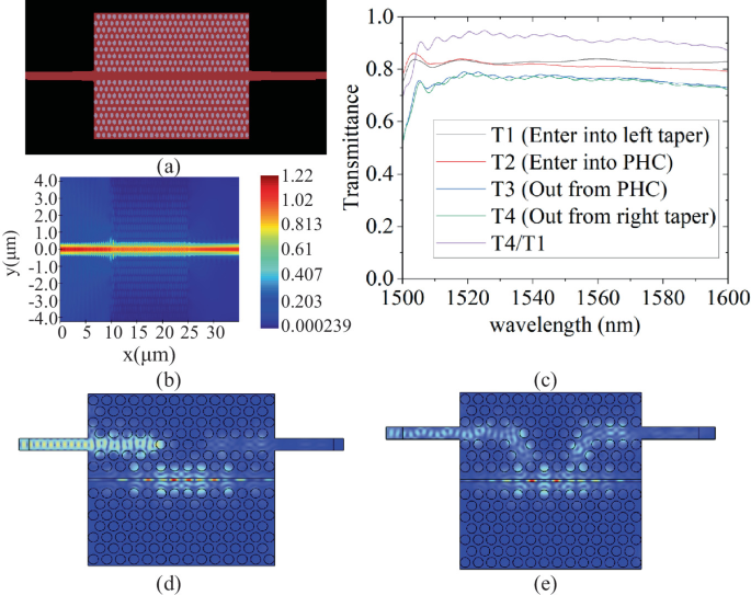 Design of Silicon Waveguide Integrated Optical Path for Cavity ...