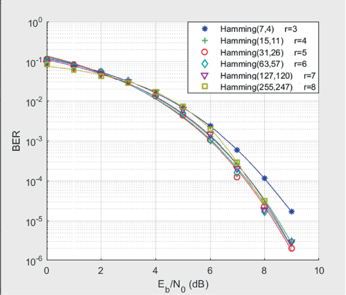 Simulation of BPSK Digital Communication System with Different Channel ...