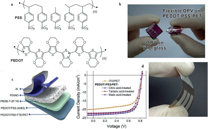 Progress in Organic Photovoltaics for Flexible and Low-Cost Devices ...