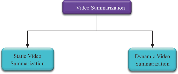 Static Video Summarization Using Histogram Comparison | Springer Nature ...