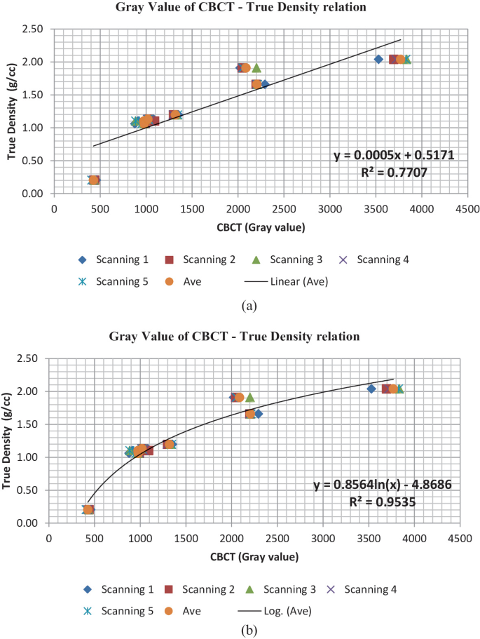 Biomechanical Assessment Based on Clinical Measurement | Springer ...