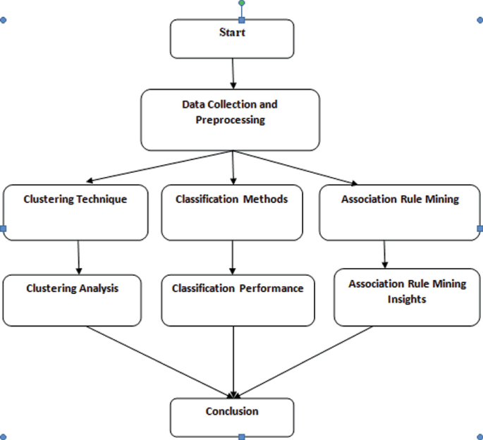 Optimizing Intrusion Detection with Data Mining in Large Mixed Networks ...