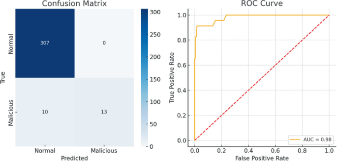 Optimizing Intrusion Detection with Data Mining in Large Mixed Networks ...