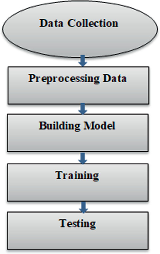 Machine Learning for Computer Vision: A Comprehensive Overview | Springer Nature Link