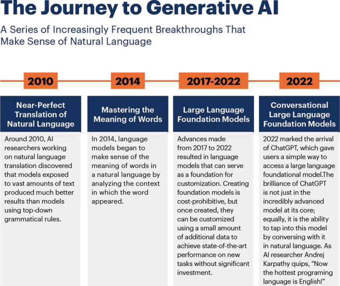 The Role of GenAI in Business Model Innovation | Springer Nature Link ...