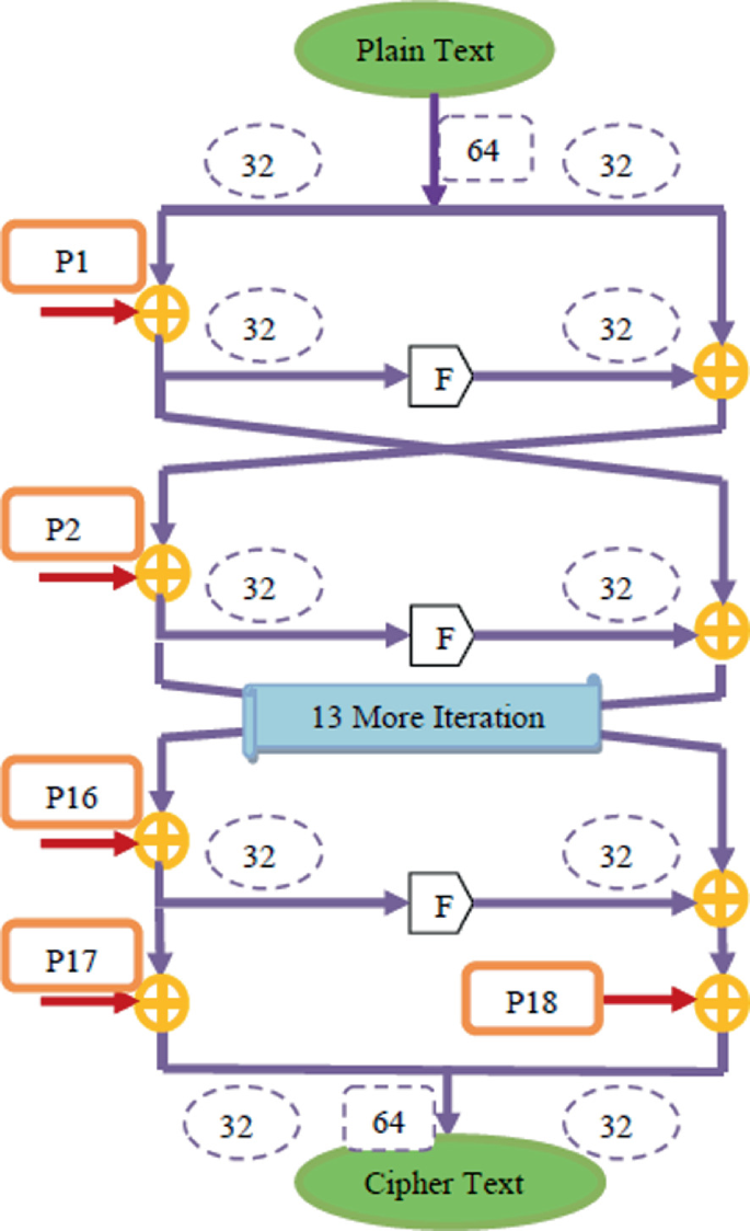 FPGA-Based Approach for High-Performance Data Encryption and Decryption ...