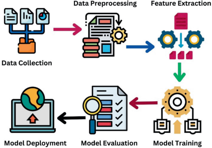 Enhanced Handwritten Text and Digit Recognition with Multilingual ...