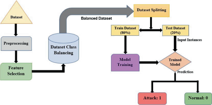A Deep Learning-Based Approach for Malaria Detection in Blood Cell ...