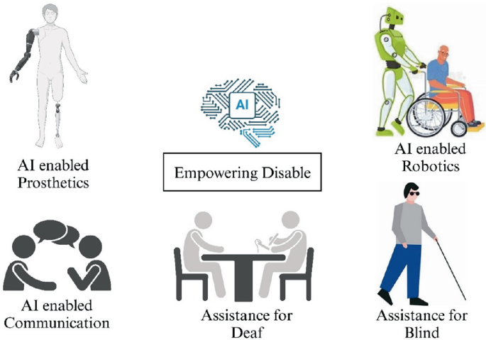 Empowering Disabled People with AI | SpringerLink