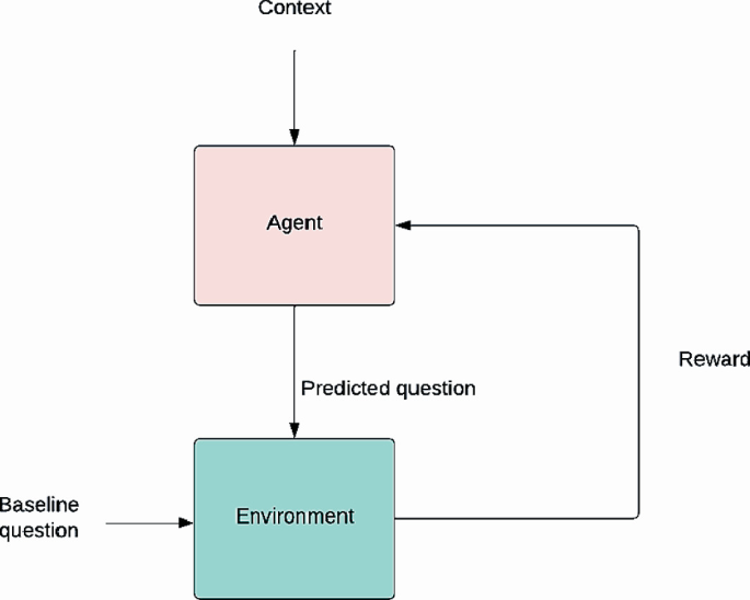 Automating Legal Inquiry: A Reinforcement Learning Approach to Query ...