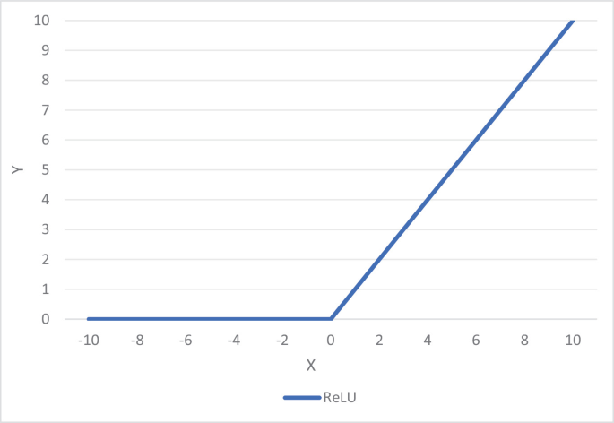 Construction of Intelligent Identification System for Transmission ...