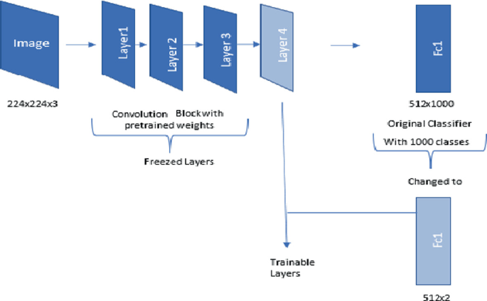 Exploring Pneumonia Detection Using Machine Learning Methods | SpringerLink