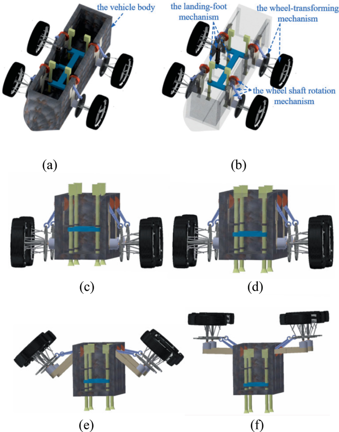 Design of Wheel-to-Quadrotor Mechanism Driven by One Additional ...