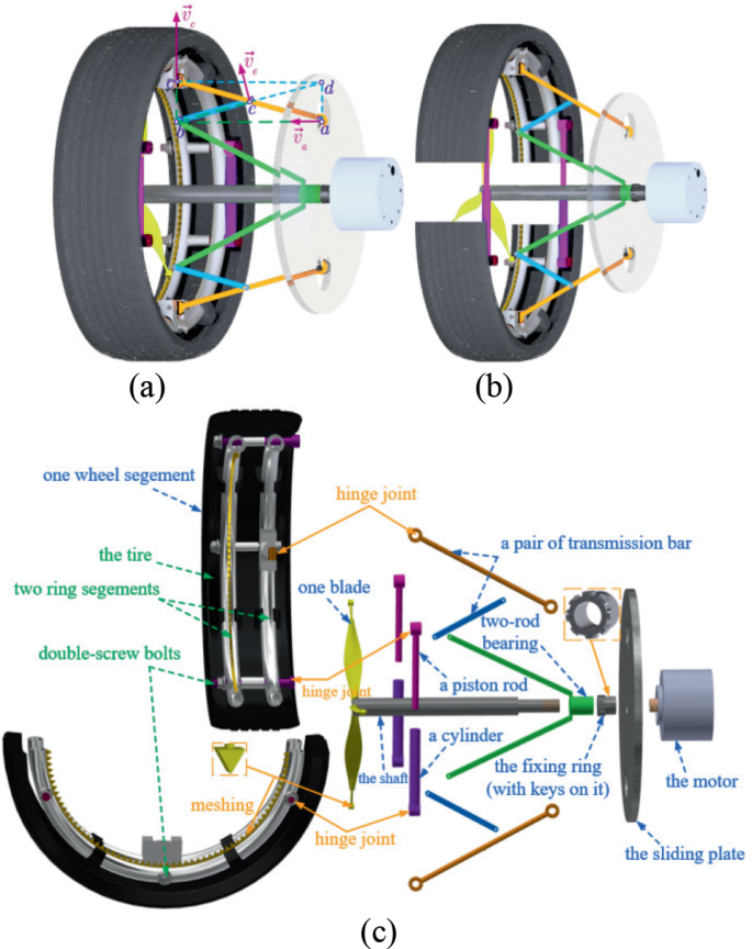 Design of Wheel-to-Quadrotor Mechanism Driven by One Additional ...