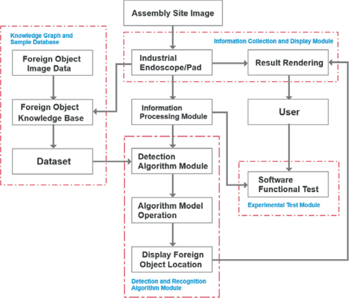 Automatic FOD Detection Method for Covert Environment Based on ...