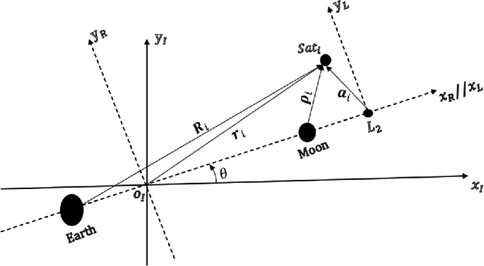 Charge Programming for Coulomb Spacecraft Formation Flying Near Earth ...