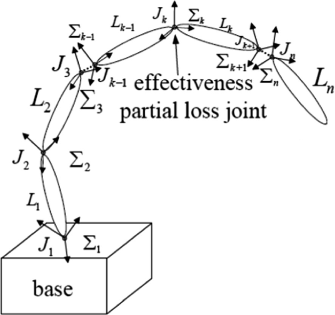 Research on Singularity Avoidance Trajectory Tracking Control Method of ...