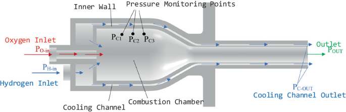 Simulation Analysis of Liquid Oxygen Effects in Hydrogen–Oxygen Torch ...