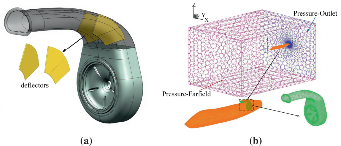 Effects of the Deflectors on the Performance of an S-shaped Inlet with ...