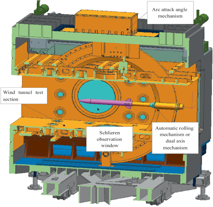 Super High Angle of Attack Test Technology for Tri-sonic Wind Tunnel ...