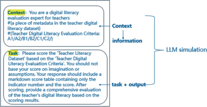 Research on Multidimensional Evaluation Technology of Teachers’ Digital Literacy for LLM as a ...