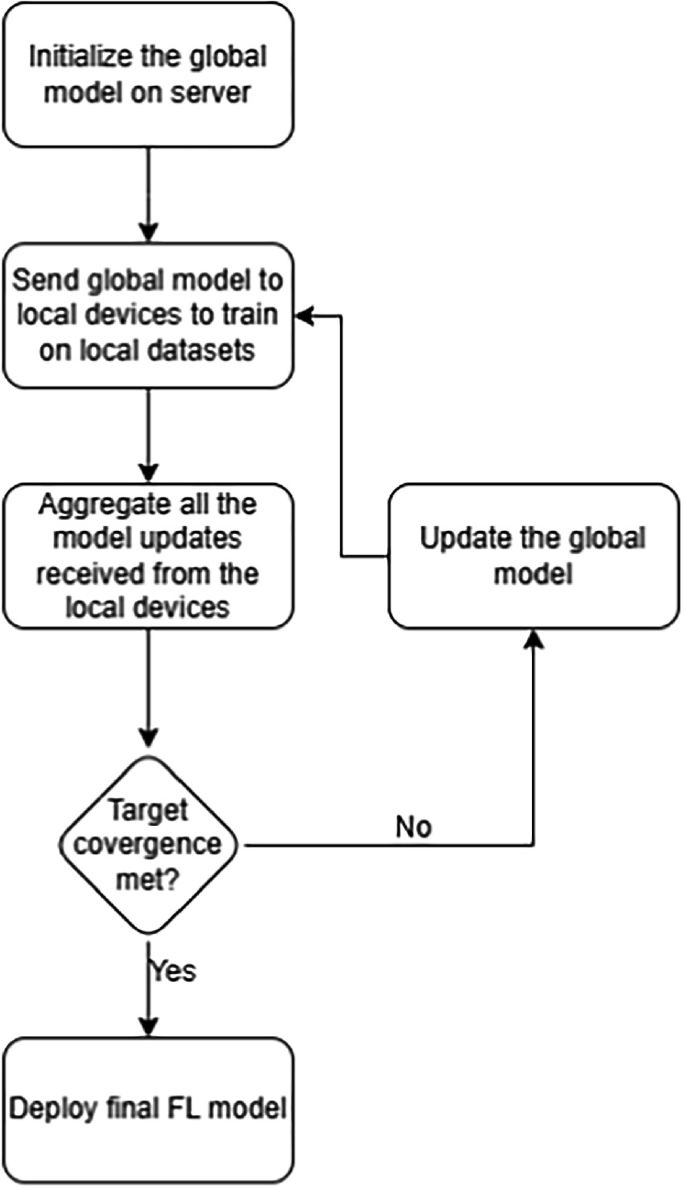 A Privacy-Preserving Approach for Clustering and Maintaining Healthcare ...