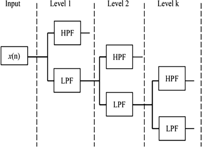 Classification and Detection of Faults Power Distribution System Using ...