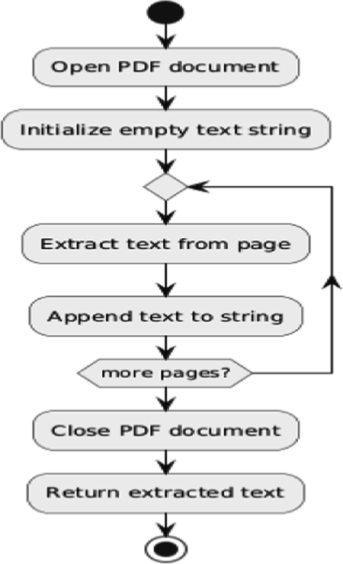 A Multilingual PDF Text-to-Speech Converter with Translation Capabilities | SpringerLink