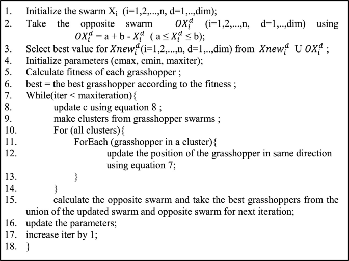 A Clustering-Induced Opposition-Based Grasshopper Optimization Algorithm | Springer Nature Link
