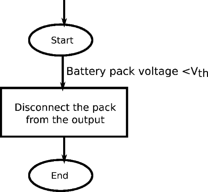 A Novel Energy Harvesting Strategy for Battery Management Systems ...