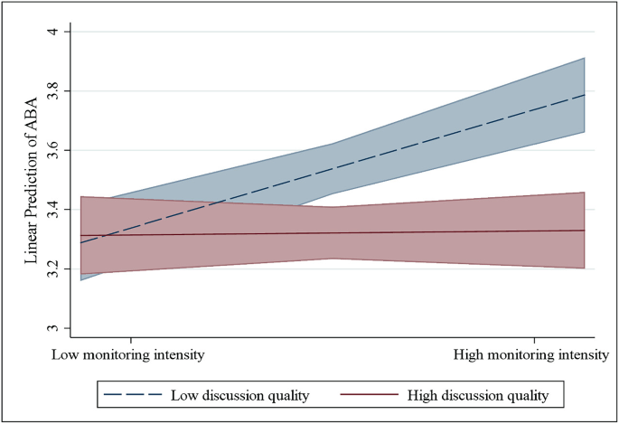 The Accountability Cube and Blame Avoidance | SpringerLink