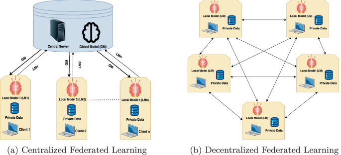 Federated Learning for Privacy-Preserving: Current Status and Future ...