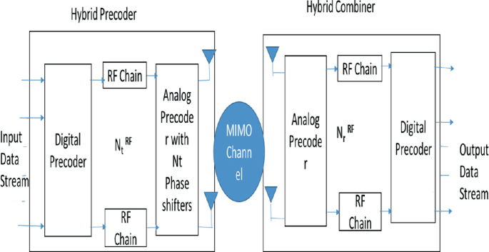 Analysis of Antenna Array Patterns for Hybrid Beamforming of Massive ...