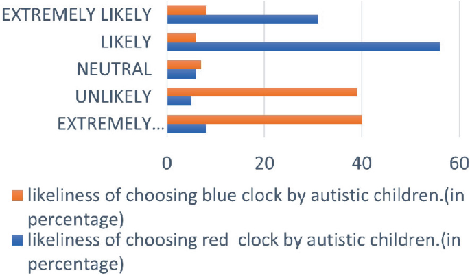 Shades of Understanding: Exploring the Intersection of Autism and Color ...