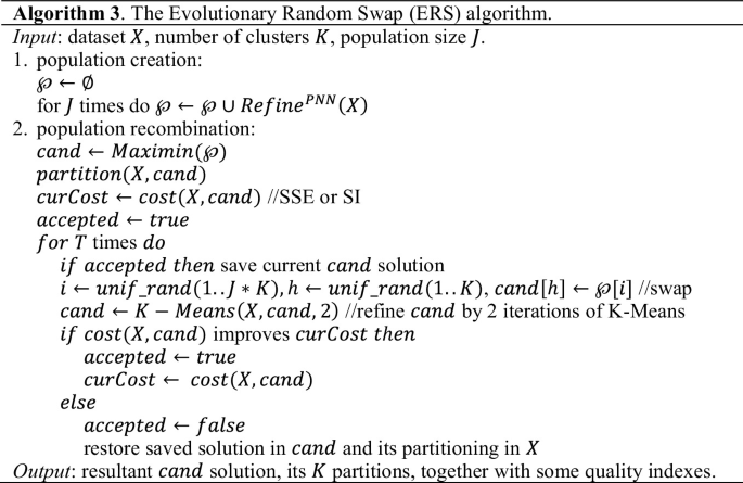 Clustering by an Evolutionary Random Swap Algorithm | SpringerLink